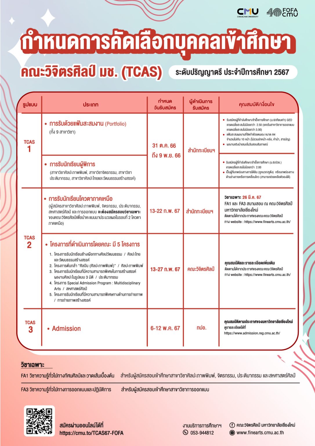 กำหนดการรับสมัครคัดเลือกบุคคลเข้าศึกษา คณะวิจิตรศิลป์ มช. (TCAS) ระดับปริญญาตรี ปีการศึกษา 2567 ...